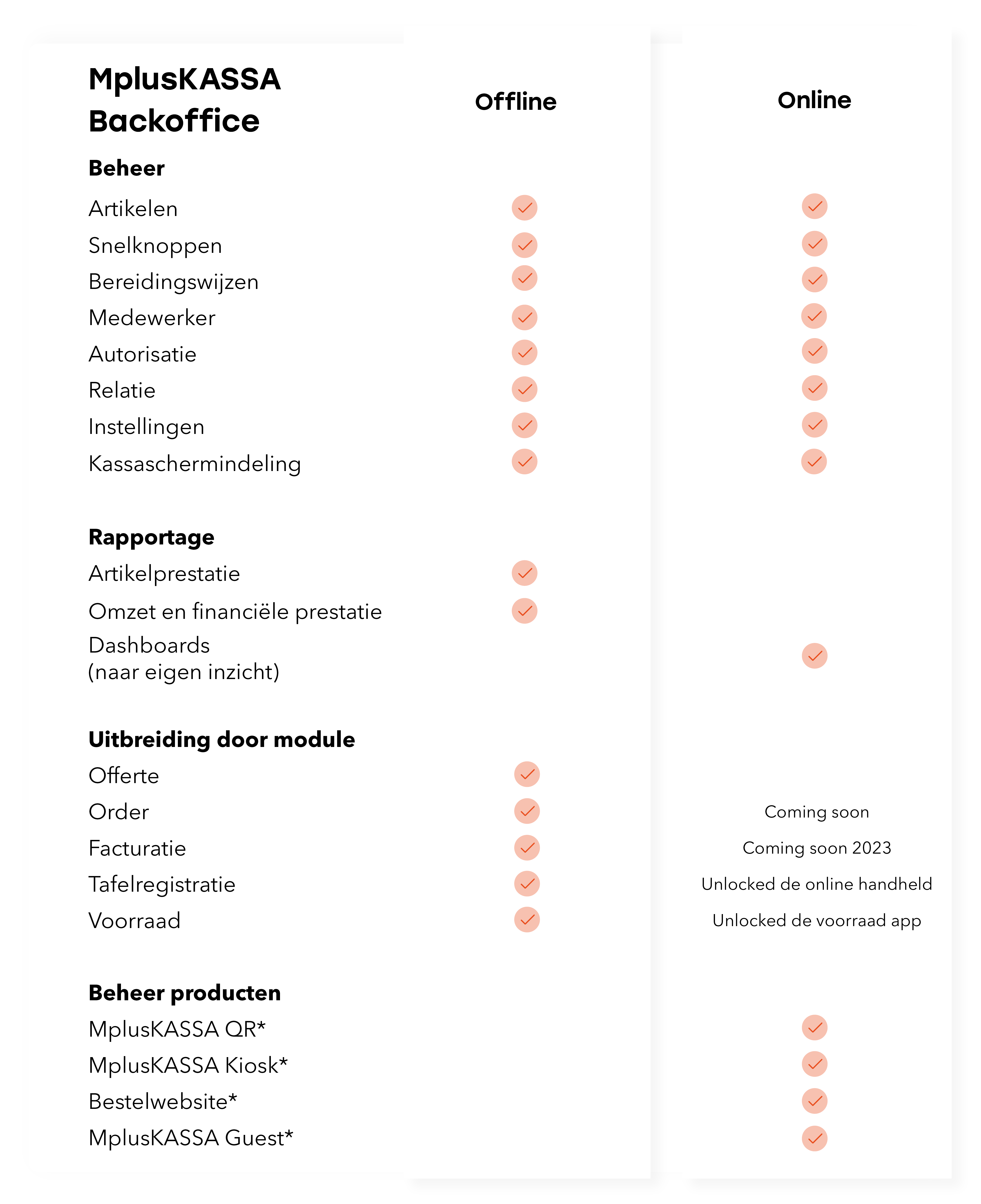 MplusKASSA: Online & Offline Kassa met Data-Inzicht!